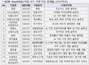 KDB산은, `KDB NextONE` 9기 보육프로그램 시작